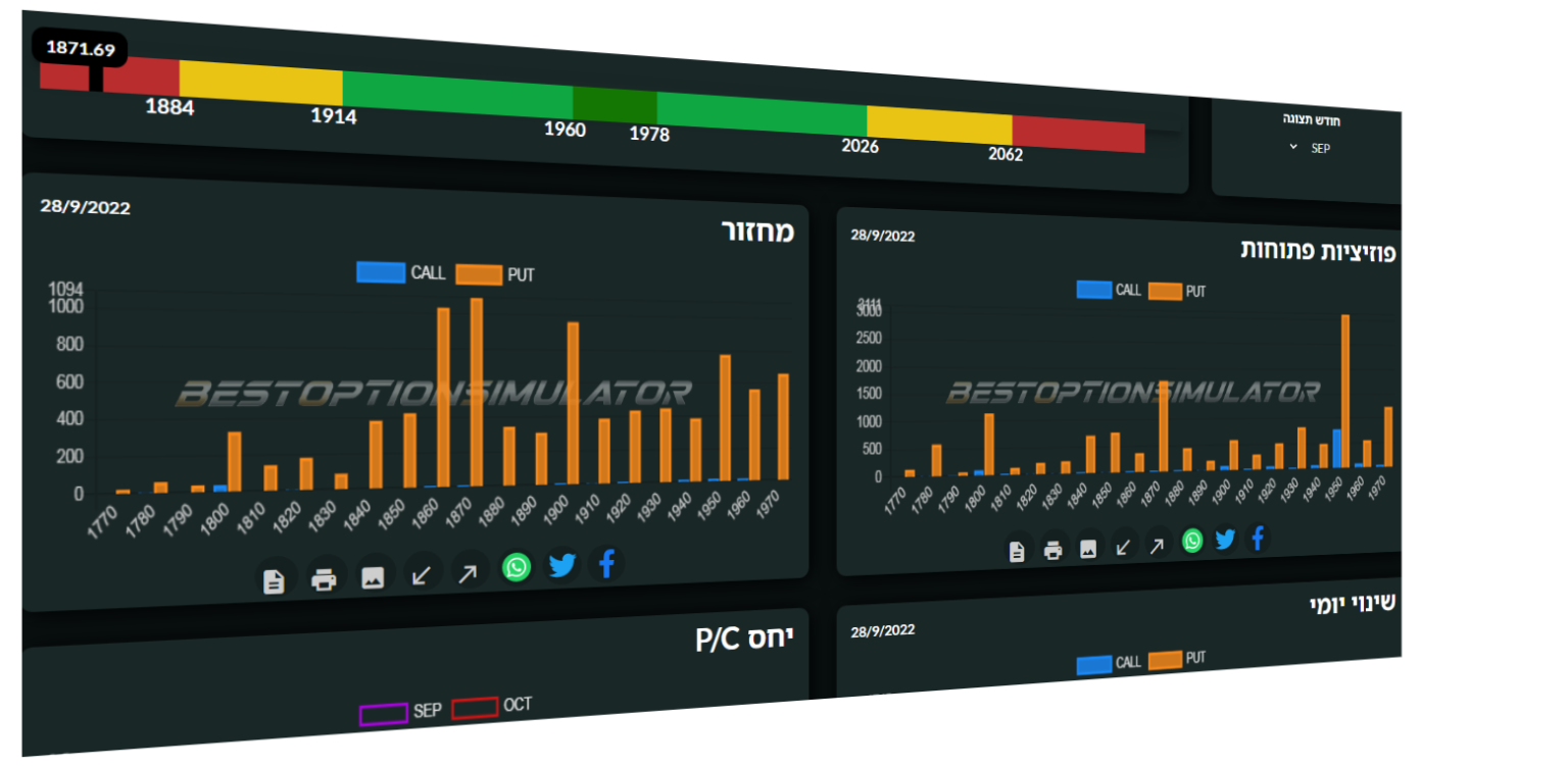 BOS – Best Options Simulator – סימולטור אופציות מעוף בינה מלאכותית ...